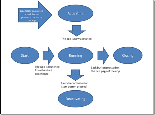 Amal's blog on ASP.NET, C#, Windows Mobile, Silverlight ...